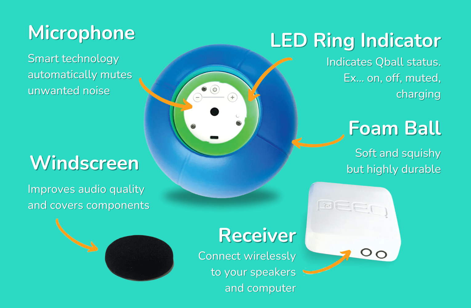 Engagement TOOLS - T1V, Interactive TV's & Qball Pro - ClearaSound